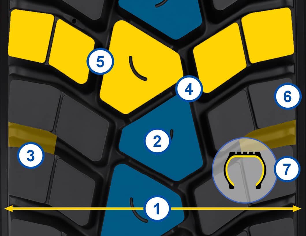 OMNITRAC MSD II / Goodyear Truck Tyres