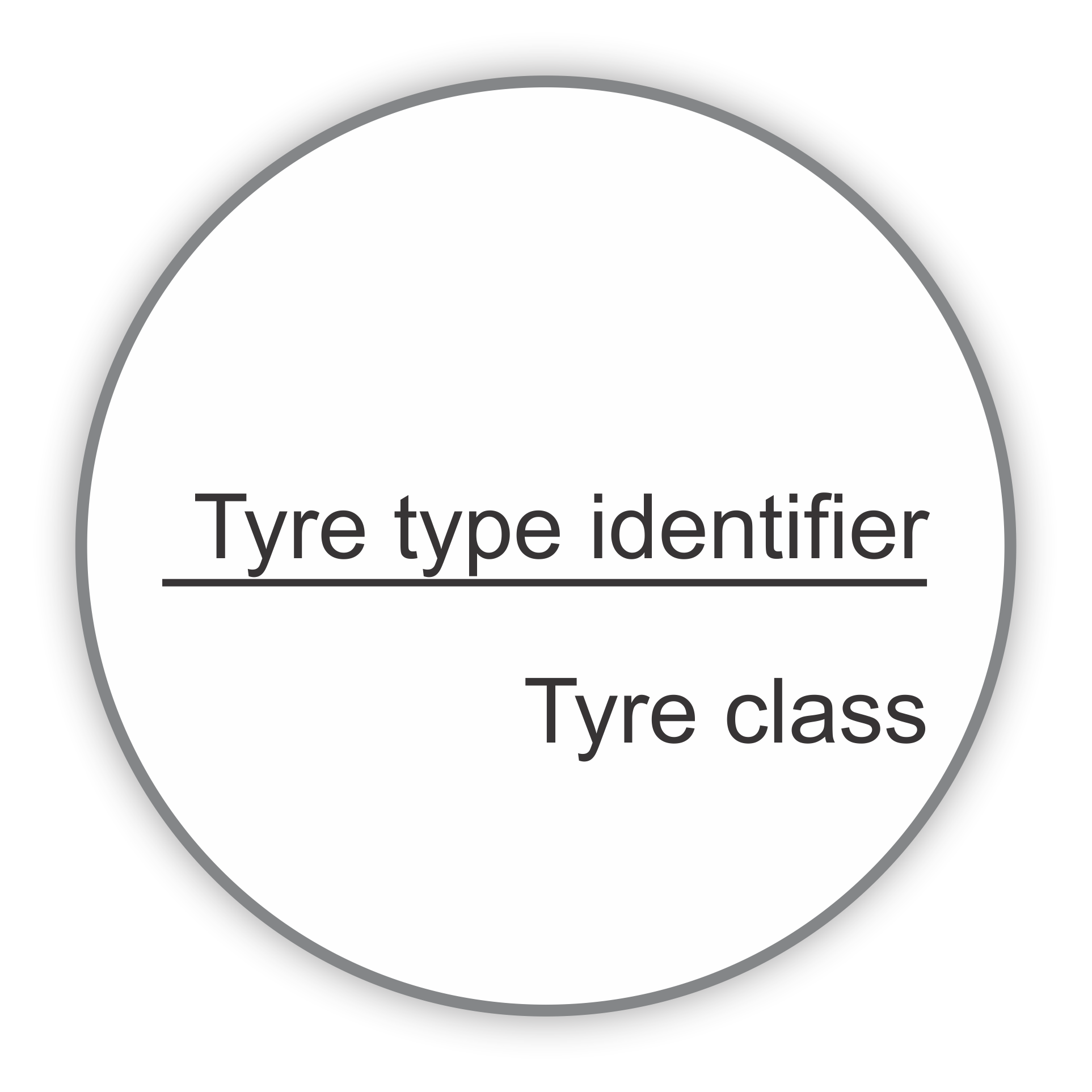 Understanding the EU Tyre Label Grading | Goodyear Tyres