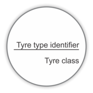 Understanding the EU Tyre Label Grading | Goodyear Tyres