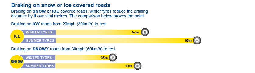 How To Drive in Icy Conditions | Goodyear Tyres