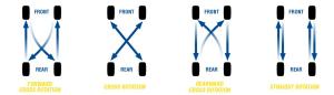 How To Rotate Your Tyres For Best Wear | Goodyear Tyres