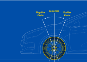 What is Wheel Alignment & Its Importance? | Goodyear Tyres