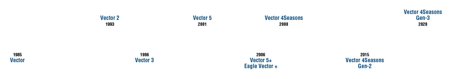 Goodyear Vector 4Seasons All Season Tyres | Goodyear Tyres