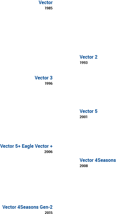 Goodyear Vector 4Seasons All Season Tyres | Goodyear Tyres