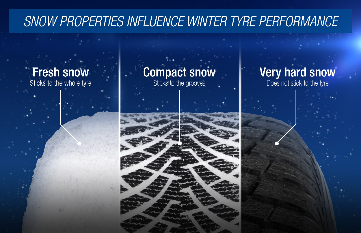 Goodyear Explores The Science of Snow | Goodyear Tyres