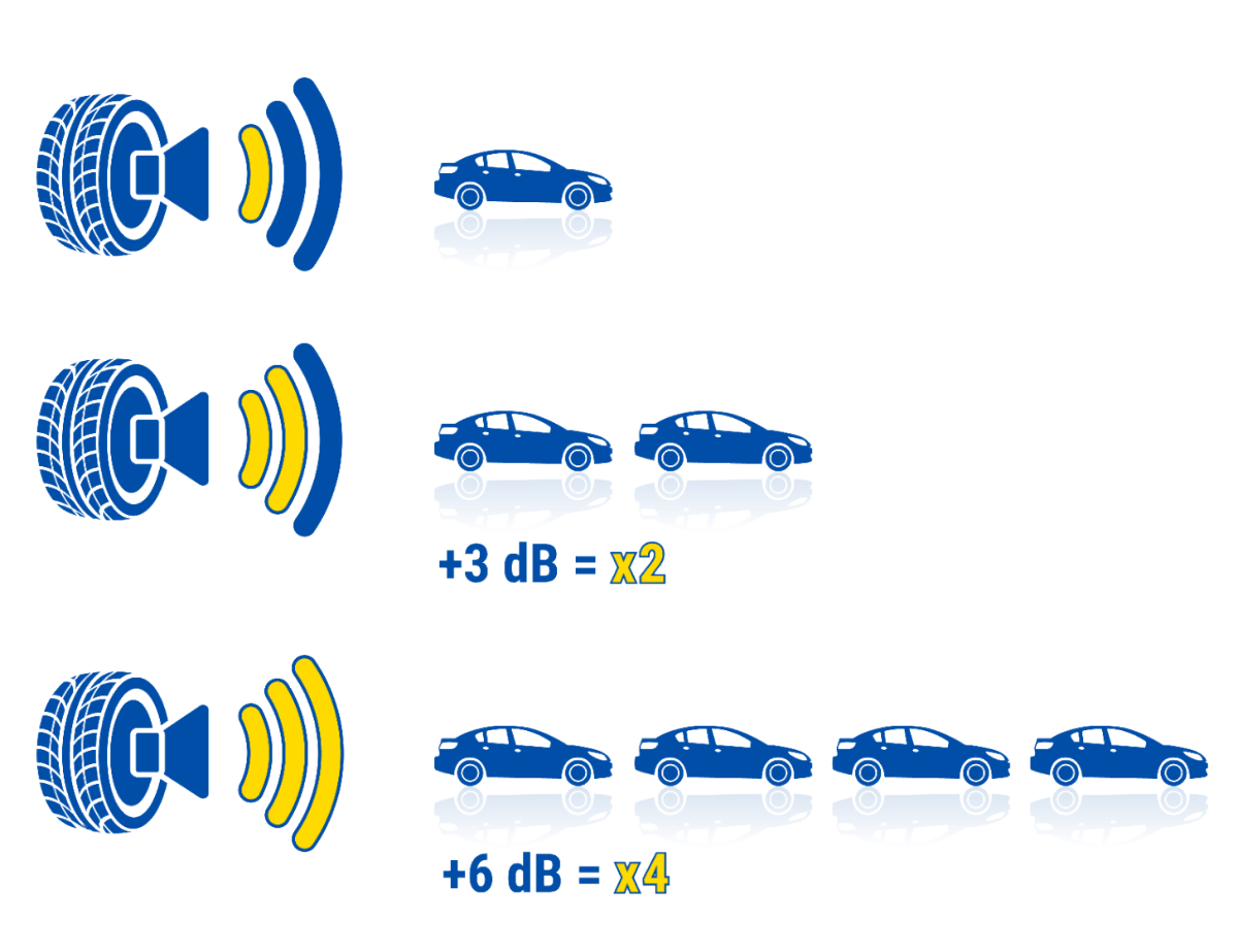 Reduce Noise In Your Car with SoundComfort | Goodyear Tyres