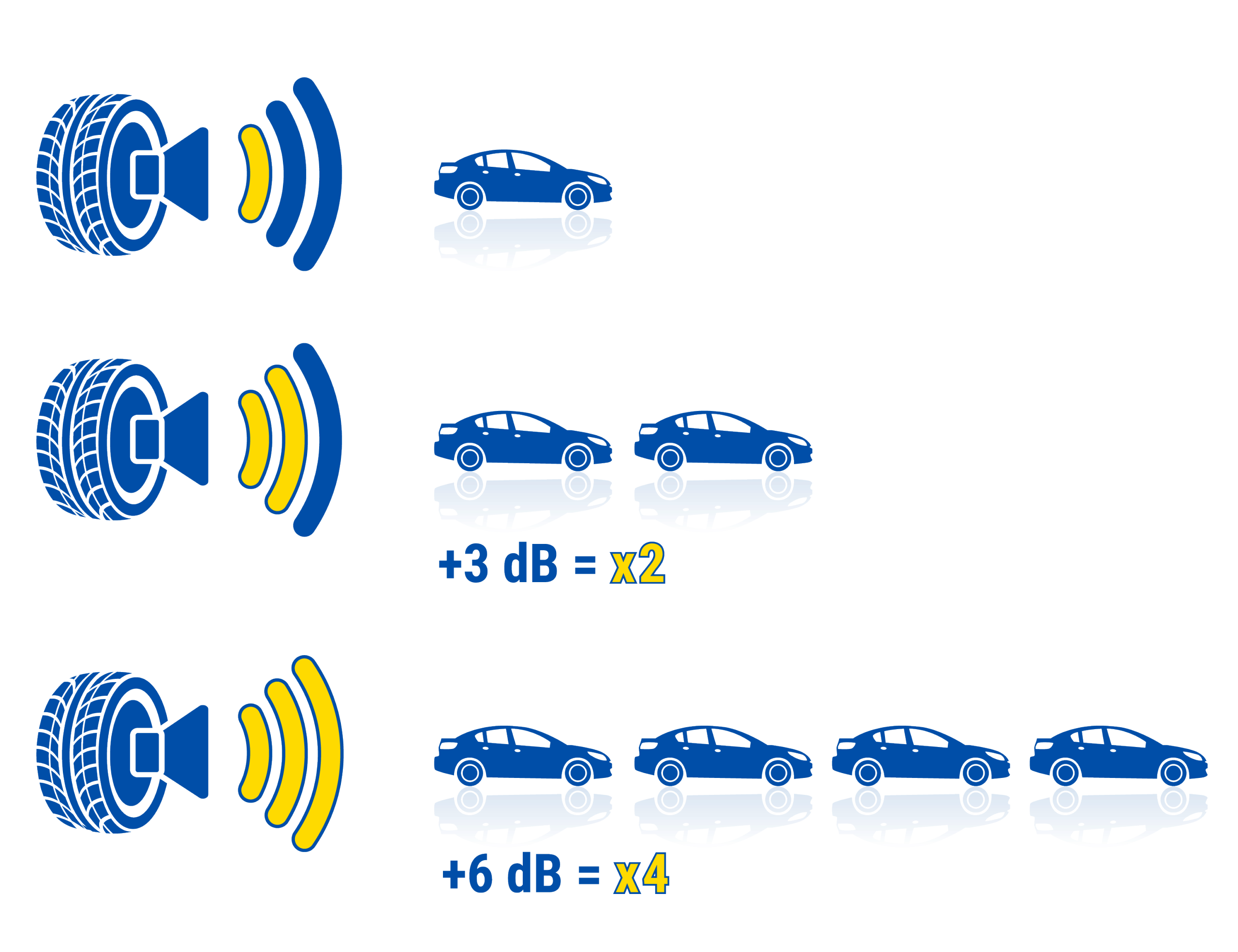 Reduce Noise In Your Car with SoundComfort | Goodyear Tyres