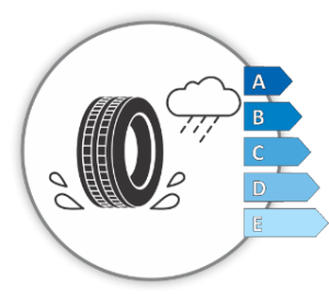 Stopping Distances in the Rain & Wet Grip Ratings | Goodyear