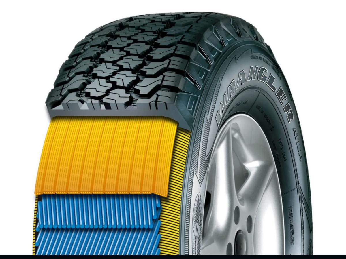 Goodyear Tyre Technology & Innovation | Goodyear Tyres