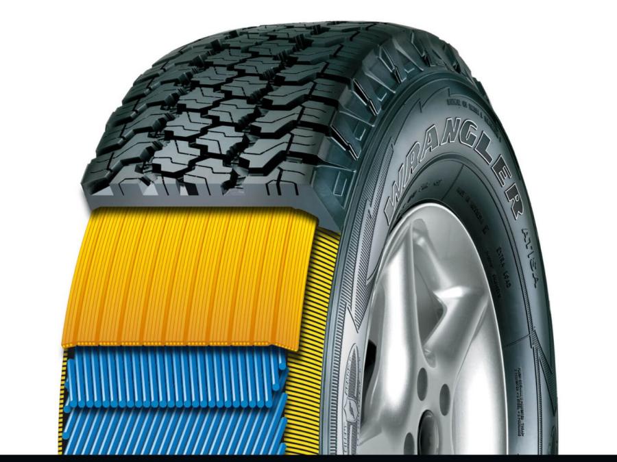 Goodyear Tyre Technology & Innovation | Goodyear Tyres