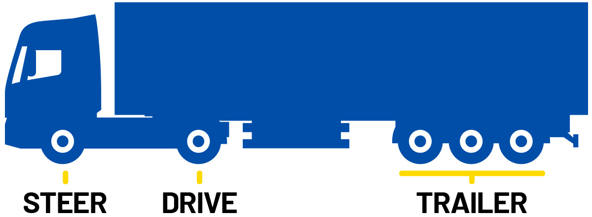 Goodyear Truck Tyre Types & Maintenance Guide