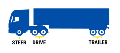 Types of Truck Tyres: Steer, Drive & Trailer Tyres | Goodyear