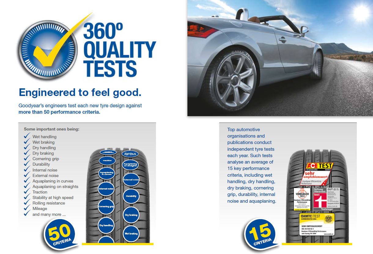 Independent Tyre Tests